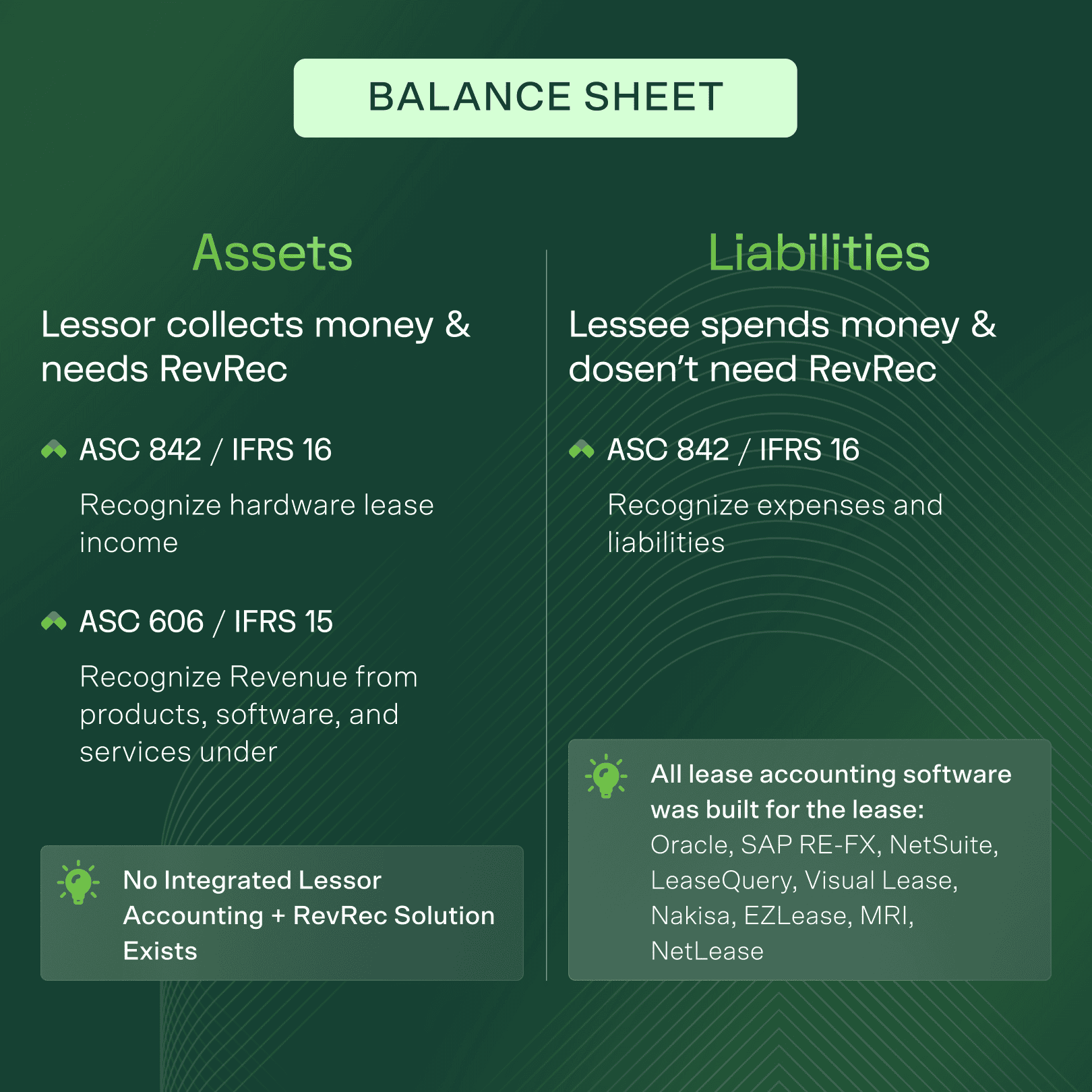 The XaaS Lease Accounting Compliance Gap (ASC 842 + 606)