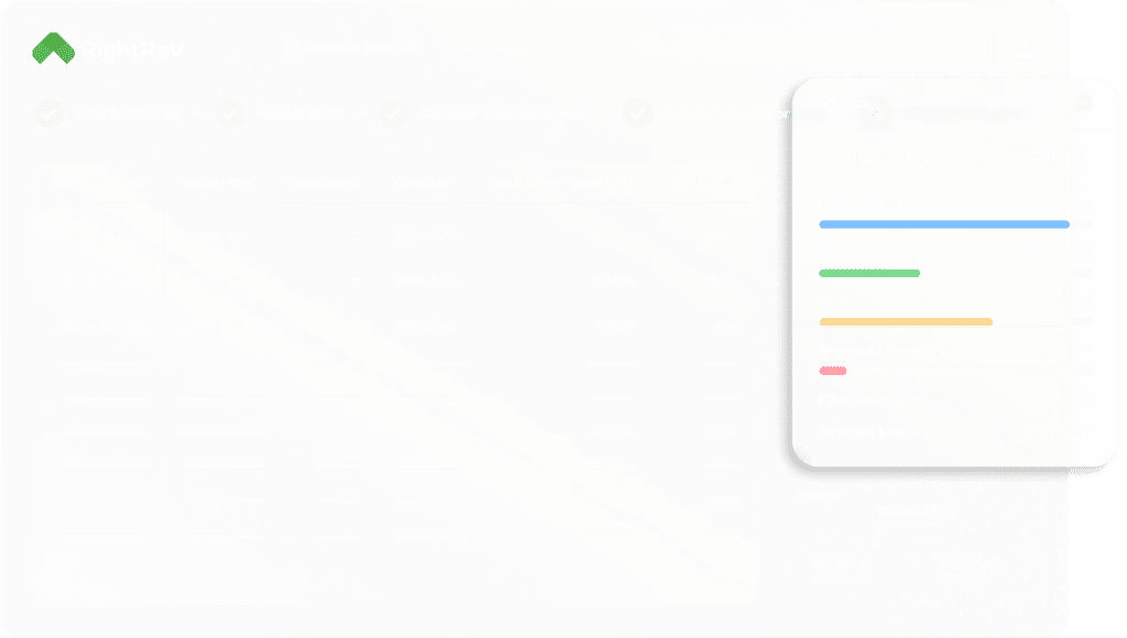 Revenue Recognition Automation Platform | RightRev