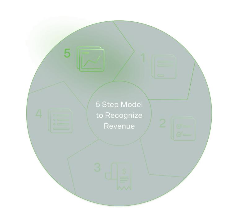 ASC 606 Revenue Recognition Software - RightRev